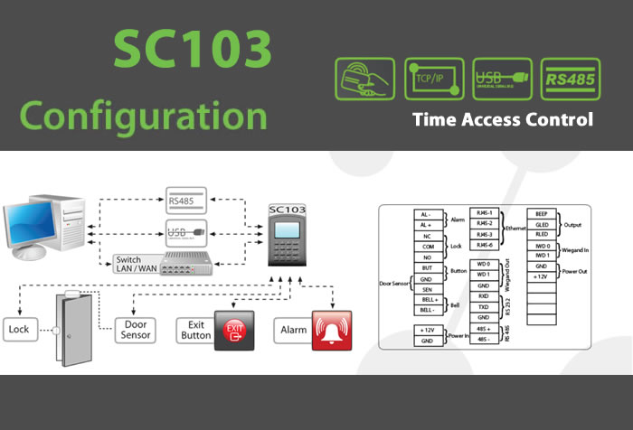 Access Control SC103 RFID Access Control IP Proximity Device WITH lock ...