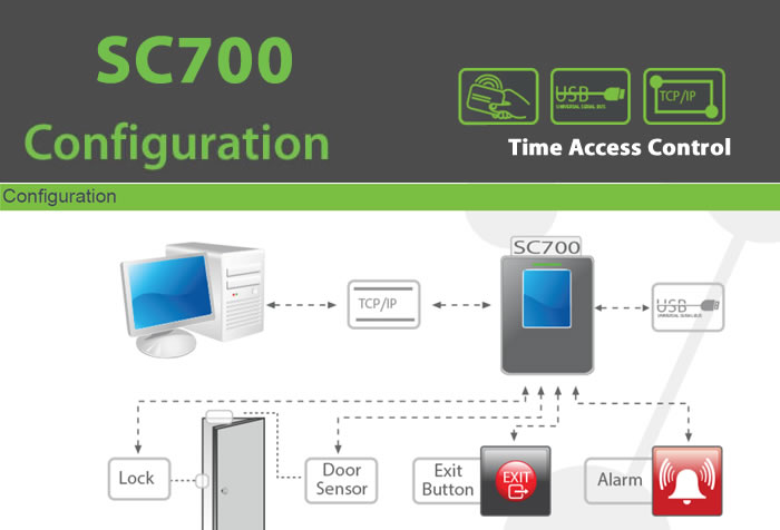 Access Control SC700 RFID - IP Proximity Device, Access control ...