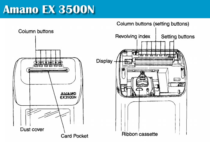 Clocking Machines, Access control, CLOCKING MACHINE, Amano EX 3500N ...